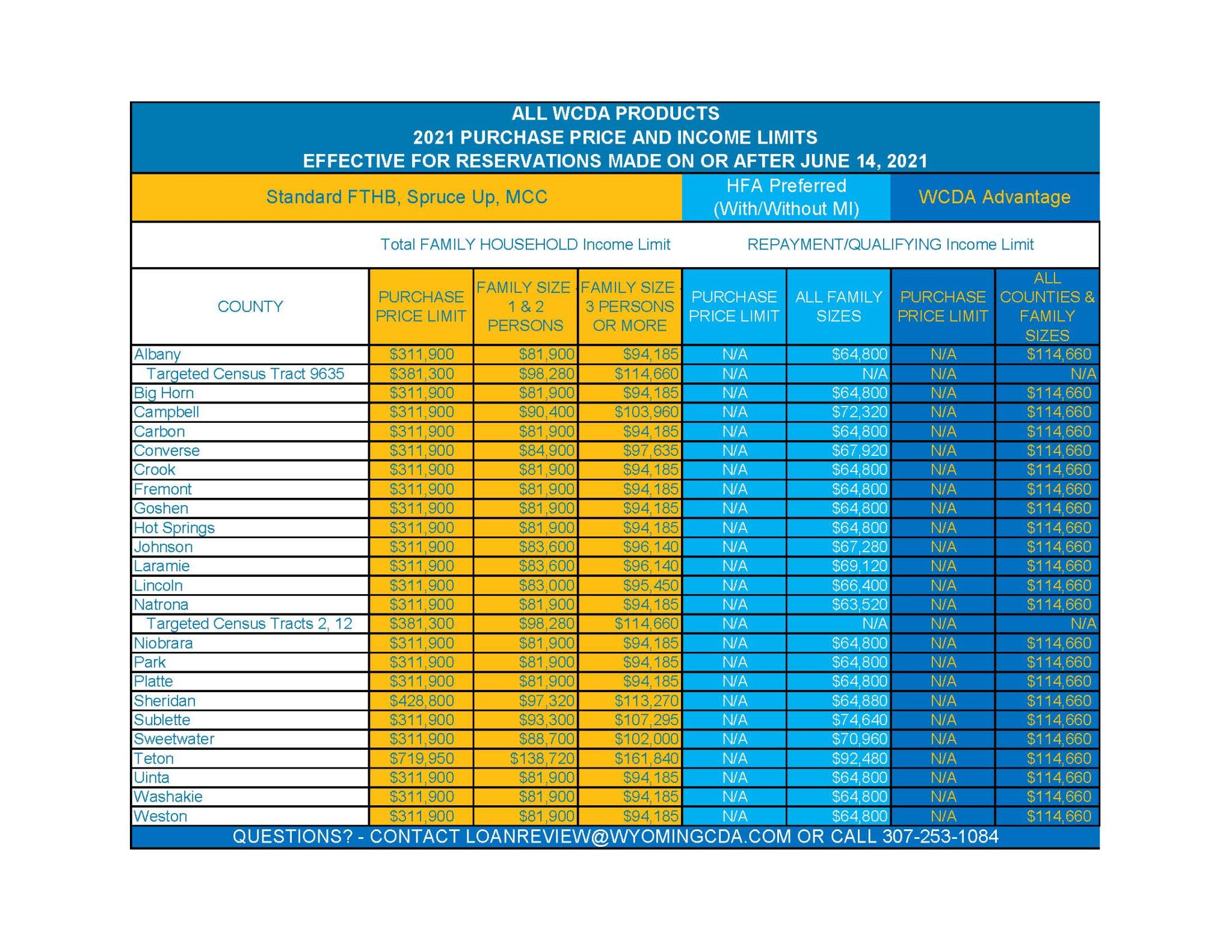 PURCHASE PRICE & INCOME LIMITS - WCDA