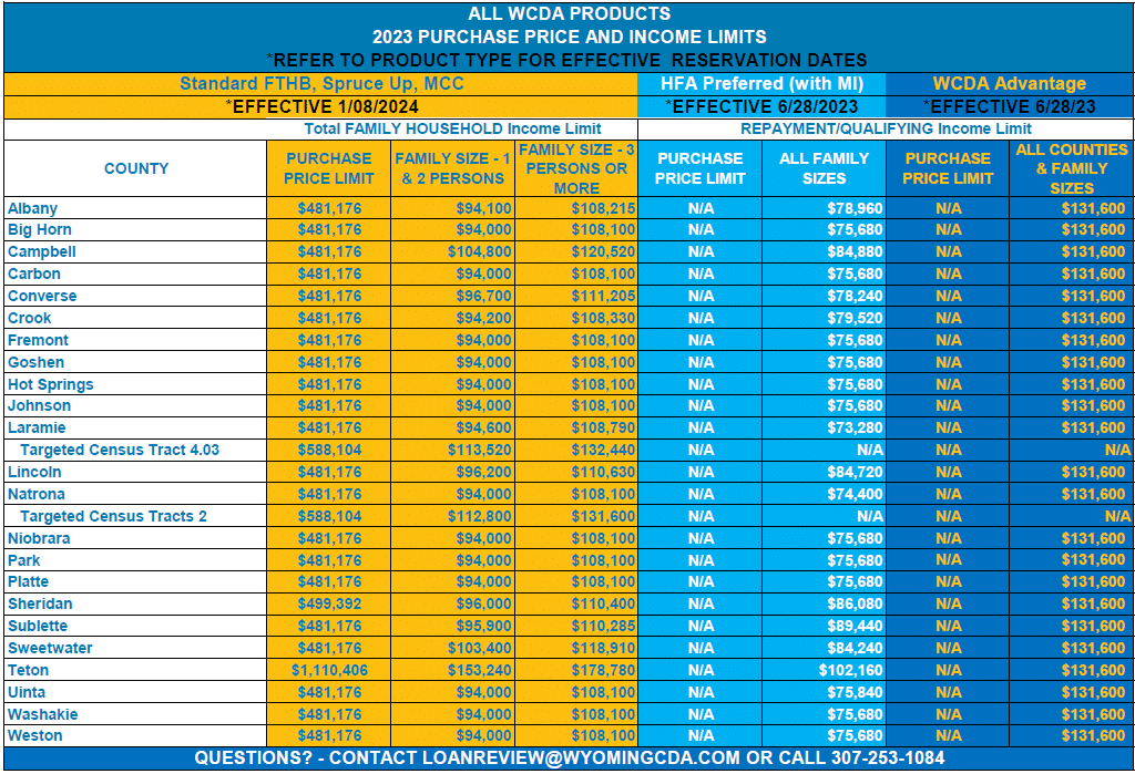 PURCHASE PRICE & INCOME LIMITS | WCDA